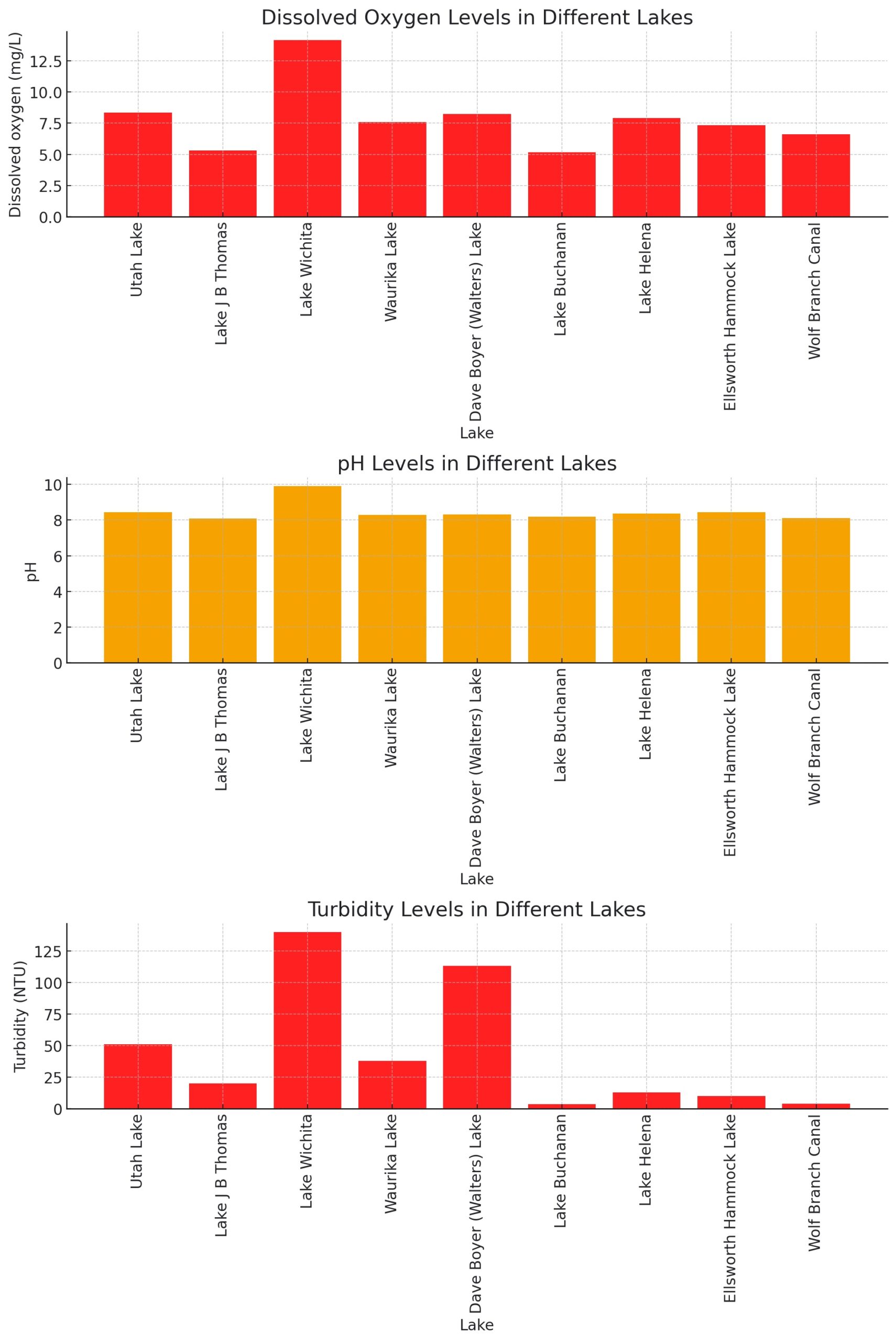 New Study Ranks Cleanest and Dirtiest Lakes in America