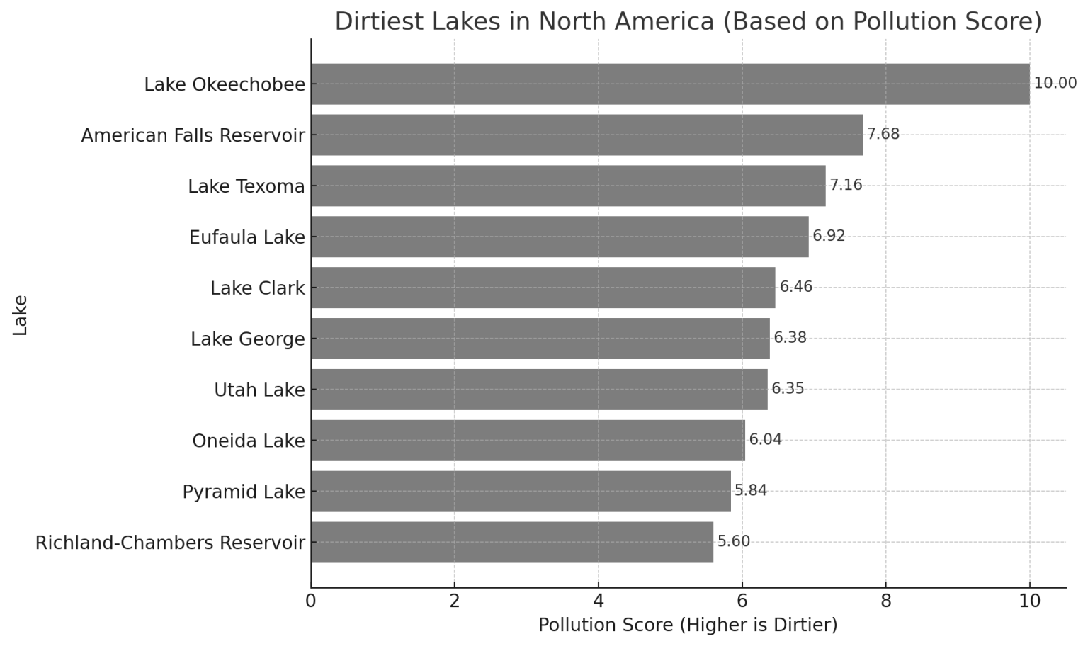 Cleanest and Dirtiest Lakes in America 2025 Report